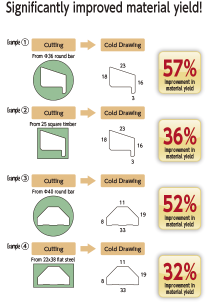 Product Information | SILD CO.,LTD.